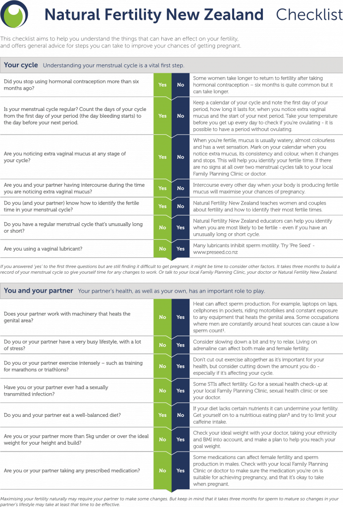 Trying to Conceive - Fertility Checklist - Natural Fertility NZ